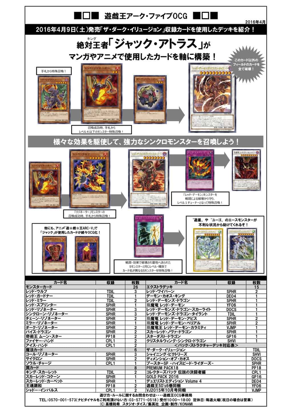 YGOrganization | [OCG] TDIL Deck Lists from Konami