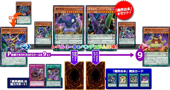 The Organization | [Duelist News] “Abyss Actor” Special Feature