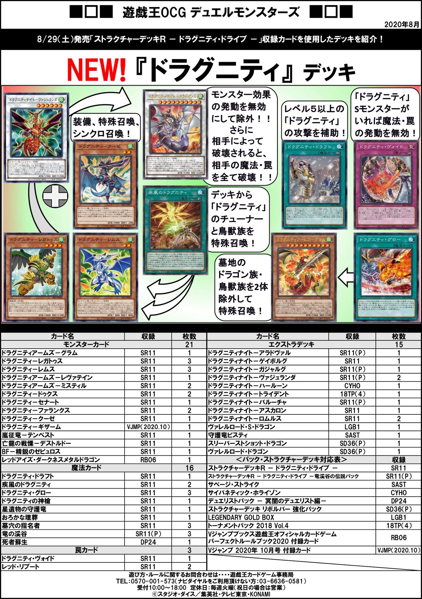 The Organization | [Deck Recipe] Sample “Dragunity” Recipe”