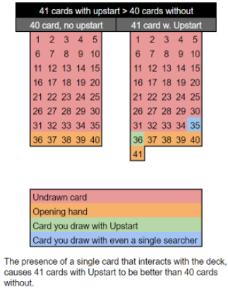 YGOrganization | [Guest Strategy Guide] Upstart Goblin (and 41 cards)