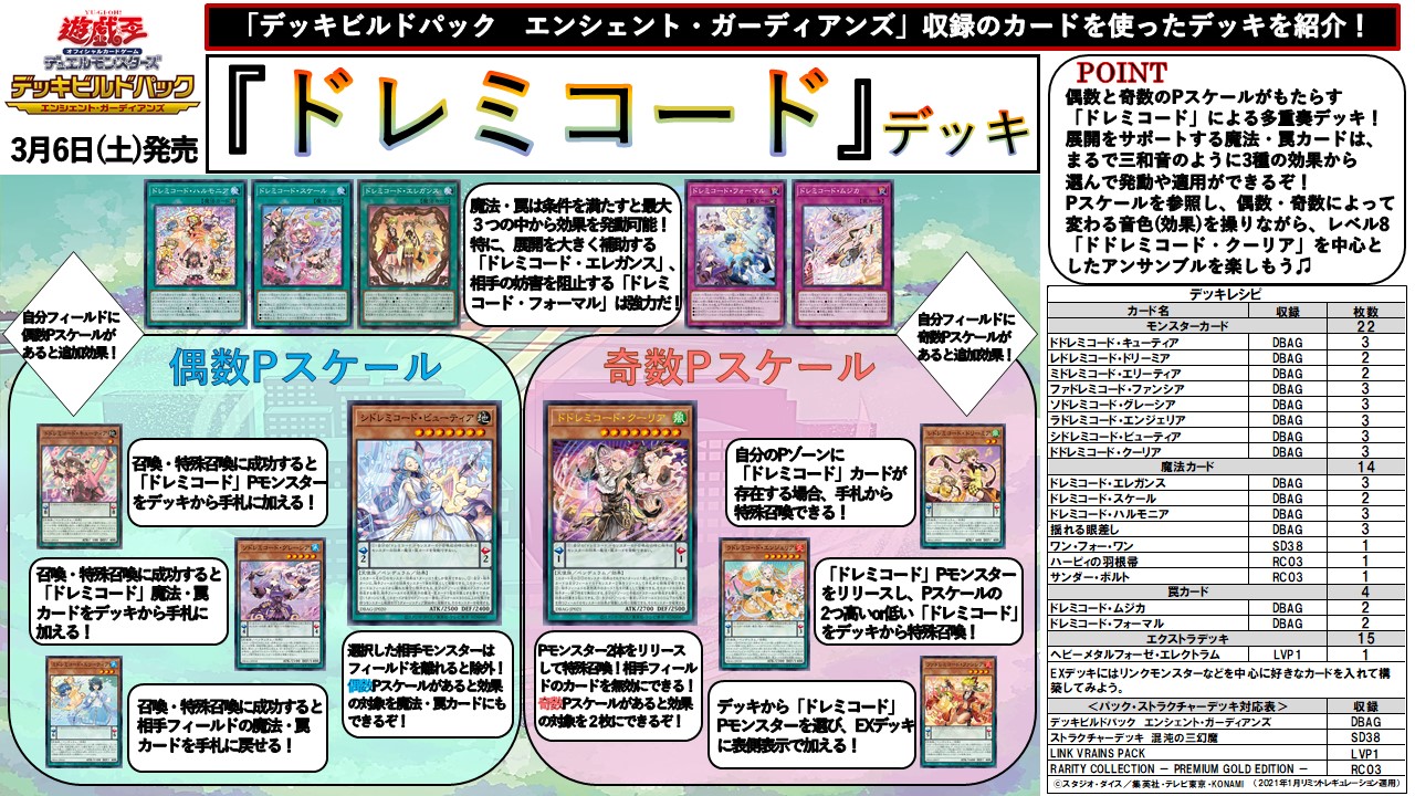 The Organization | [Deck Recipes] Sample “Ancient Guardians” Decks