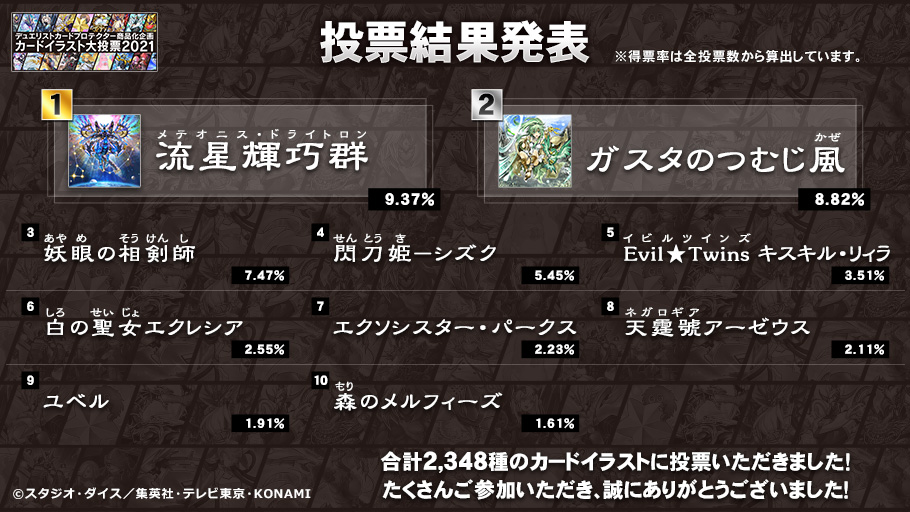 The Organization | [OCG] 2021 Sleeves Winners